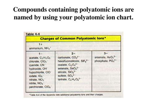 Book Chapter 5 “twitter Video How Atoms Bond With Each Other Ppt Download