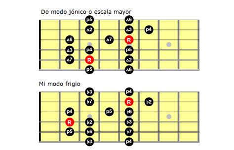 Aprende El Modo Frigio Sergio Mora