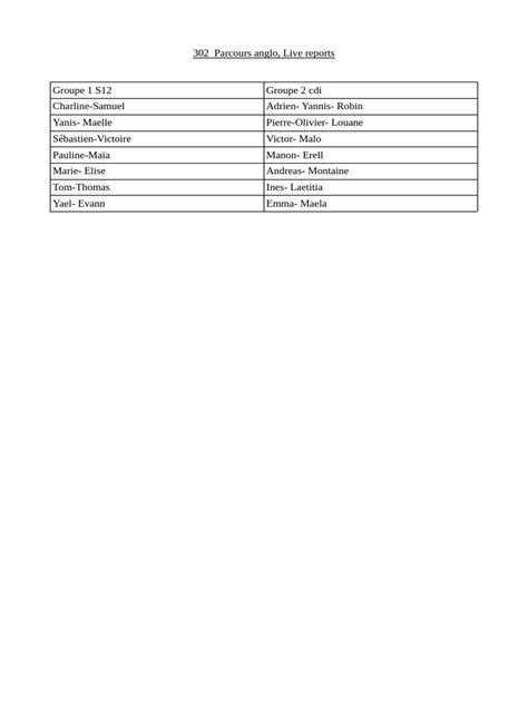 English Class Groups Pdf