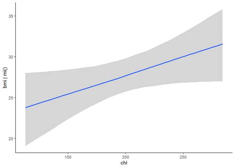 Stan And BRMS Introduction Fiona Seaton