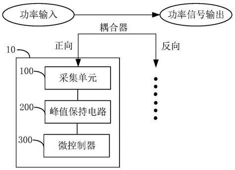 窄脉冲的功率测量方法及系统与流程