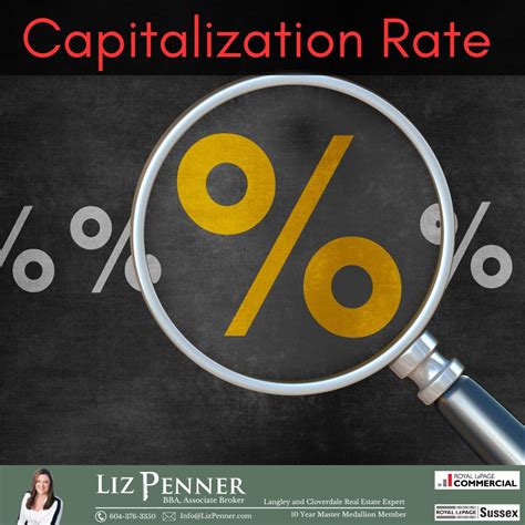 Capitalization Rate Langley Realtor