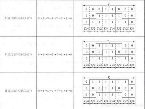 Svpwm算法原理及详解 Csdn博客