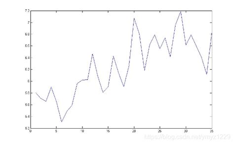 Matlab处理气象数据（四）观测数据的预处理和计算气象格点数据的条件筛选和计算 Csdn博客