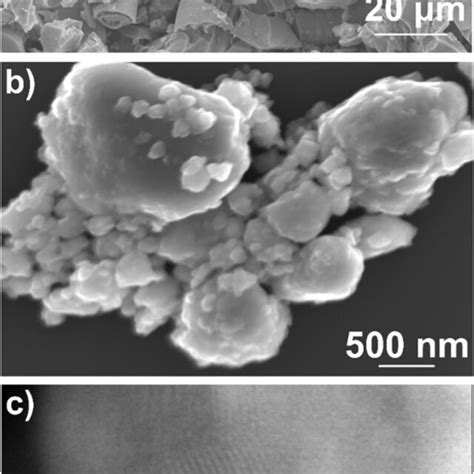 A Xrd Patterns Of Ta Doped Pyrochlore Synthesized From Combustion Of
