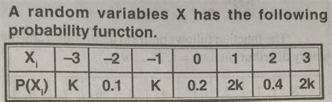 Solved A Random Variables X Has The Following Probability Chegg Com