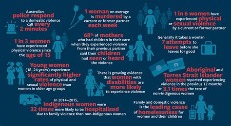 Domestic Violence South Australia Leads The Way Act What Are You