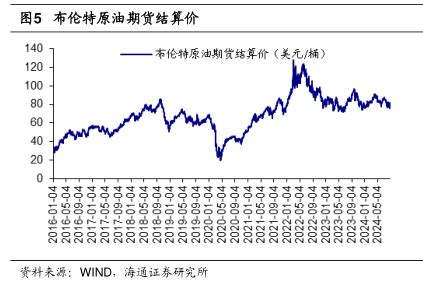 布伦特原油期货结算价 2024年09月 行业研究数据 小牛行研