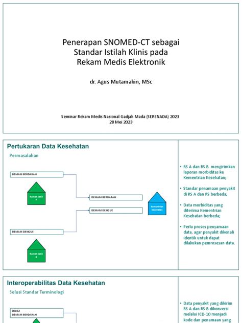 Penerapan Snomed Ct Sebagai Standar Istilah Klinis Pada Rekam Medis