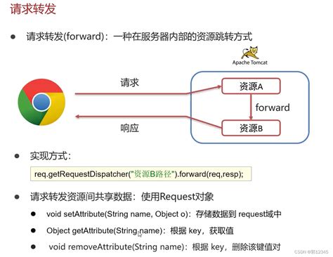 Javaweb Servlet体系结构郭12345的博客 Csdn博客