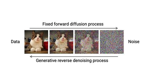 [variational And Diffusion Methods] Denoising Diffusion Based Generative Modeling Foundations