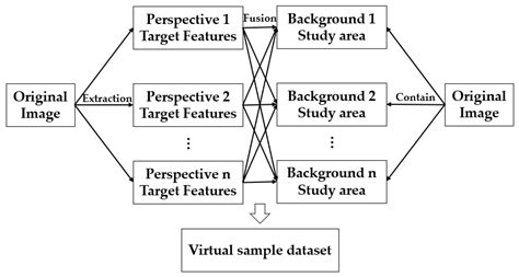 Remote Sensing Free Full Text A Multi Objective Semantic