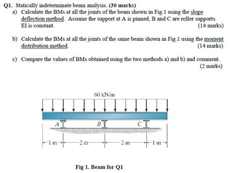 Solved Q1. Statically indeterminate beam analysis. (30 | Chegg.com