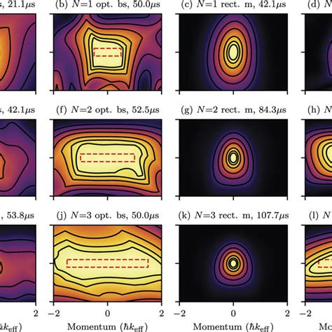 Simulated Contrast For Interferometers Of Orders N 1 2 3 Using Download Scientific Diagram