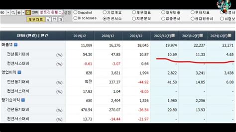 셀트리온 헬스케어 제약 위메이드 에코프로비엠 주가가 언제쯤 갈까 실적 전망에 답이 있다 Youtube