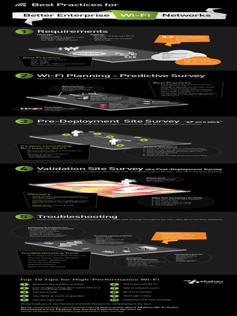 best practices for wlan design download free pdf wi fi voice over ip