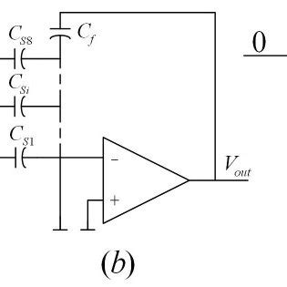 A Residue Curve With DAC Error B ADC Transfer Curve With DAC Error Download Scientific