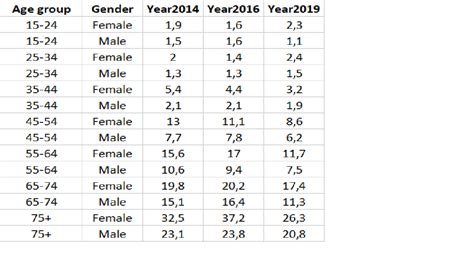 Summarize Data Numericallygraphically Summarize