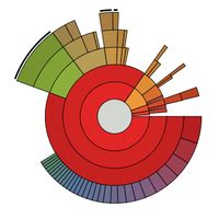 Linux Basics Analyze Disk Usage In Ubuntu Linux Unixmen