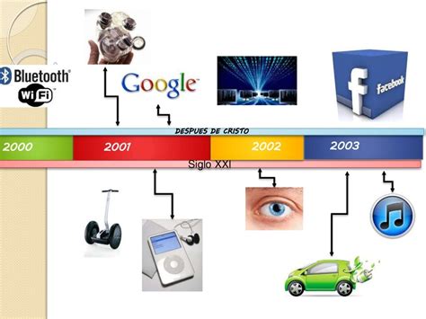 Linea De Tiempo Avances Tecnologicos Images