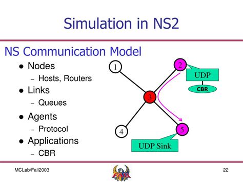 Ppt Ns2 Network Simulator 2 Powerpoint Presentation Free Download