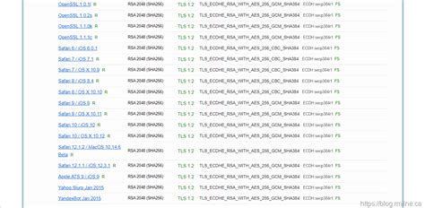 SSL Labs Scan Outlook Office365 ComJune 2022 250 Hello
