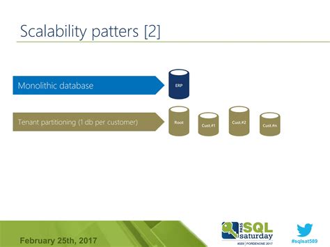 Whats New With Azure Sql Database Ppt