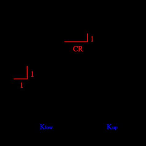 Input Output Curve Of The Compression Rule Which Is A Non Linear