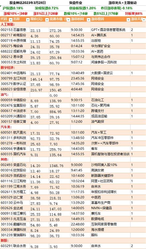分歧日（0328）财富号东方财富网