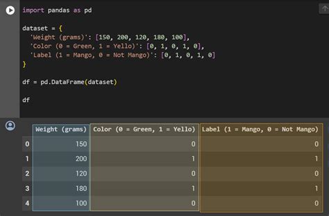 How To Build Perceptron In Python