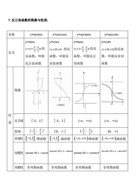 知识点整理 高中数学 函数 知乎