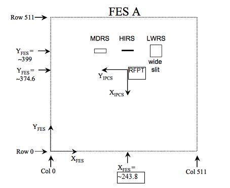 Fuse Archive Instrument Handbook Chapter Instrument Design