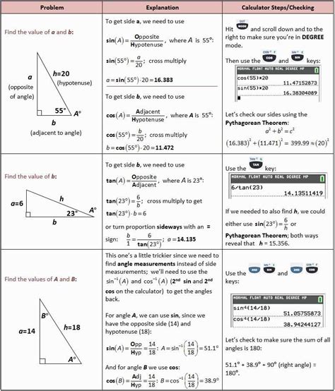 Master The Inverse Trig Functions With Our Comprehensive Worksheet And Answer Key In Pdf
