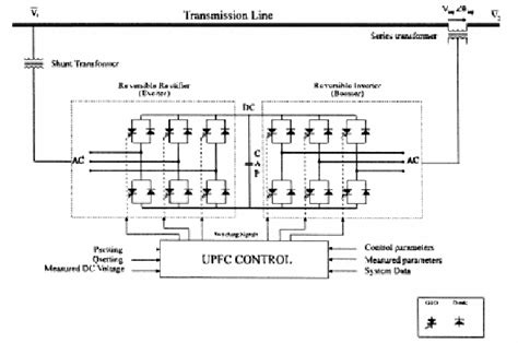 Schematic Diagram Of Three Phase Upfc Connected To A Transmission Line
