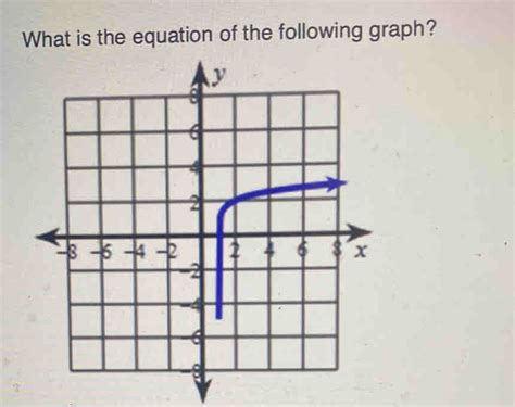 What Is The Equation Of The Following Graph Algebra