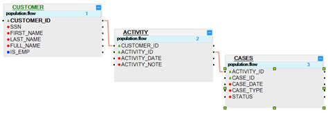 Table Population Based Broadway K2View Support