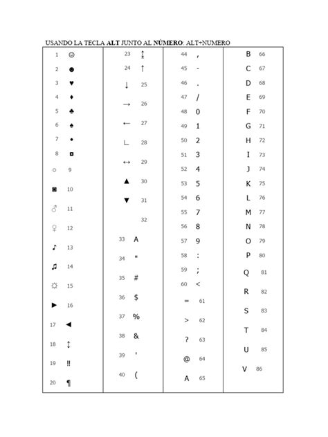 Simbolos Del Teclado Pdf