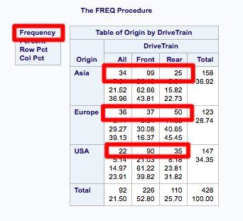 Proc Freq 7 Ways To Compute Frequency Statistics In SAS SASCrunch Com