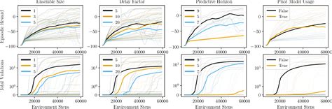 Figure 3 From Reinforcement Learning With Ensemble Model Predictive