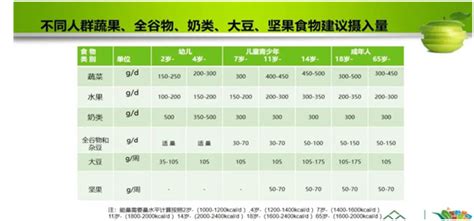 多吃蔬果、奶类、全谷、大豆——【中国居民膳食指南2022】解读
