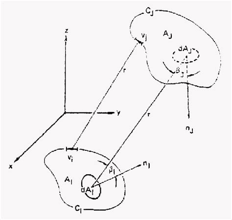 Figure 1 From Automotive Underhood Thermal Management Analysis Using 3 D Coupled Thermal