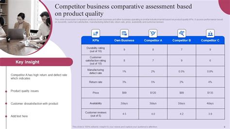 Competitive Business Comparative Analysis Ppt Powerpoint Presentation