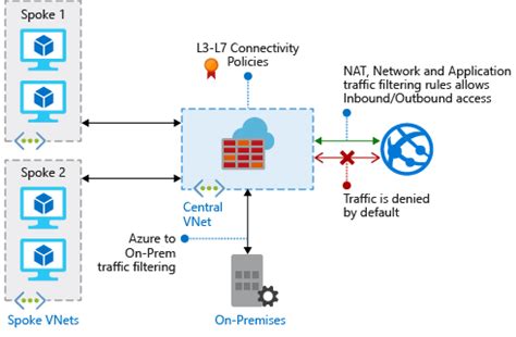 Azure Firewall Simplifying Network Security Aviatrix
