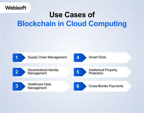 blockchain cloud computing bridging innovations in technology