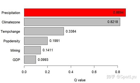 地理探测器分析 基于R包GD的实现 知乎