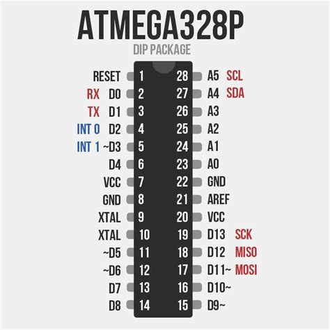Ultimate Guide To Atmega328p Mur Datasheet Everything You Need To Know