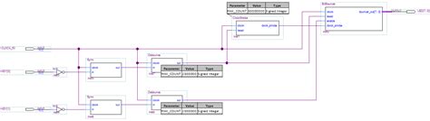 Verilog Modelsim Simulation Works But Fpga Fails What Am I Missing