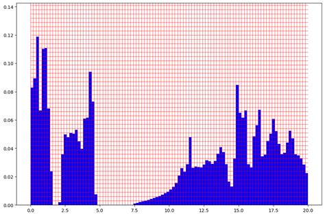 Comparing Two Functions On A Discretized Grid Aim2dat Documentation