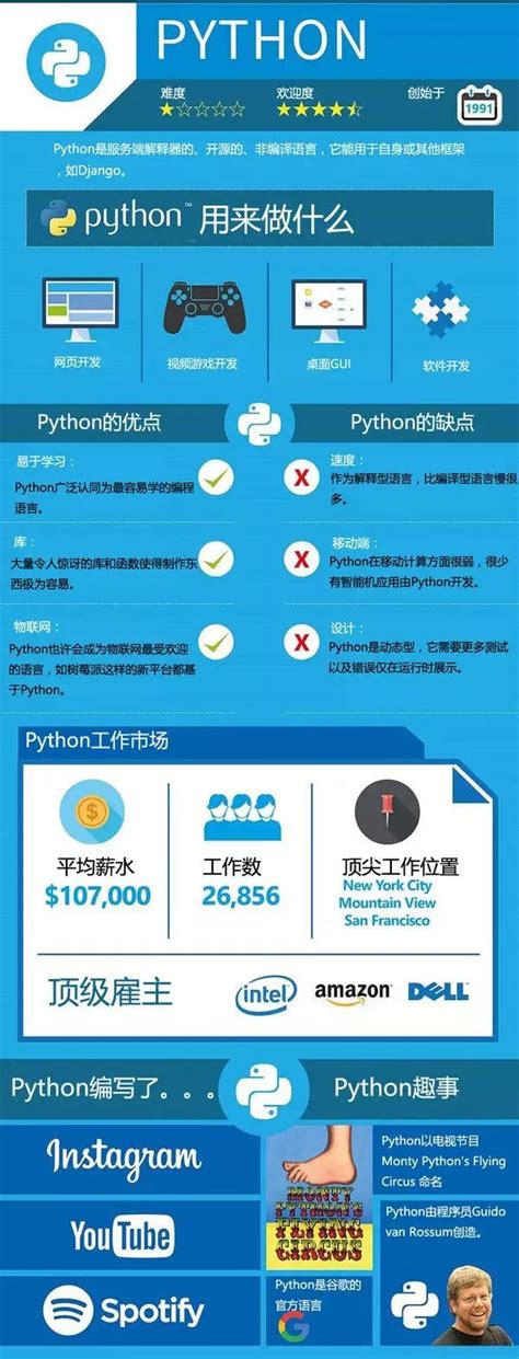 Javaphpcc主要流行编程语言优缺点对比后端 Java C He Php对比 Csdn博客