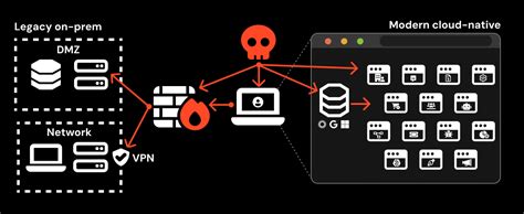 6 Browser Based Attacks All Security Teams Should Be Ready For In 2025